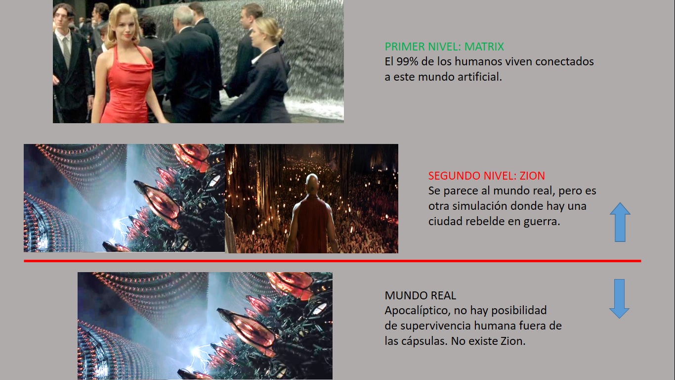 La elección de Neo – Mi MATRIX